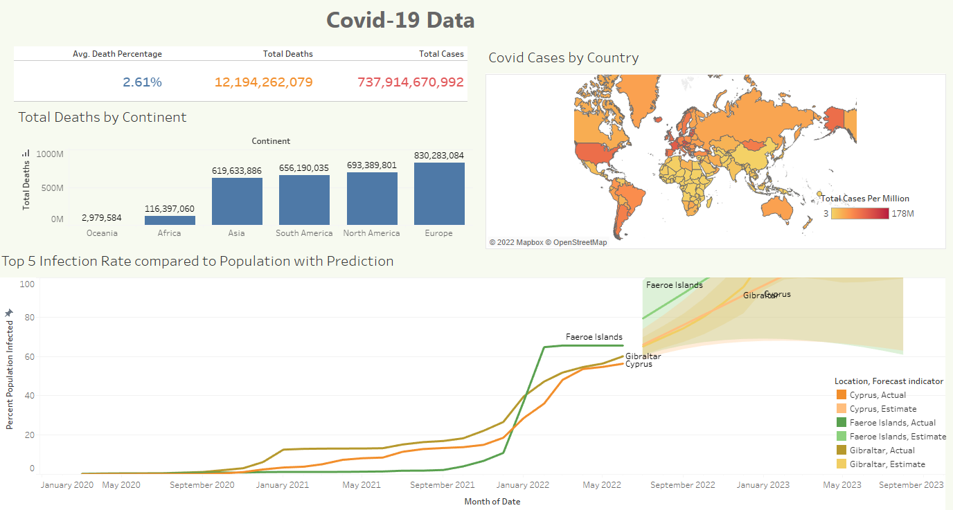 GitHub - linda-zhang-ny/CovidData: I used MsSQL to evaluate the Covid19 ...