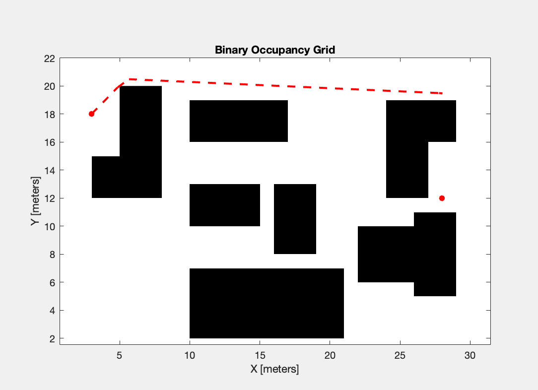 Github Hyejoonlim Motionplanners Three Heuristics Motion Planners