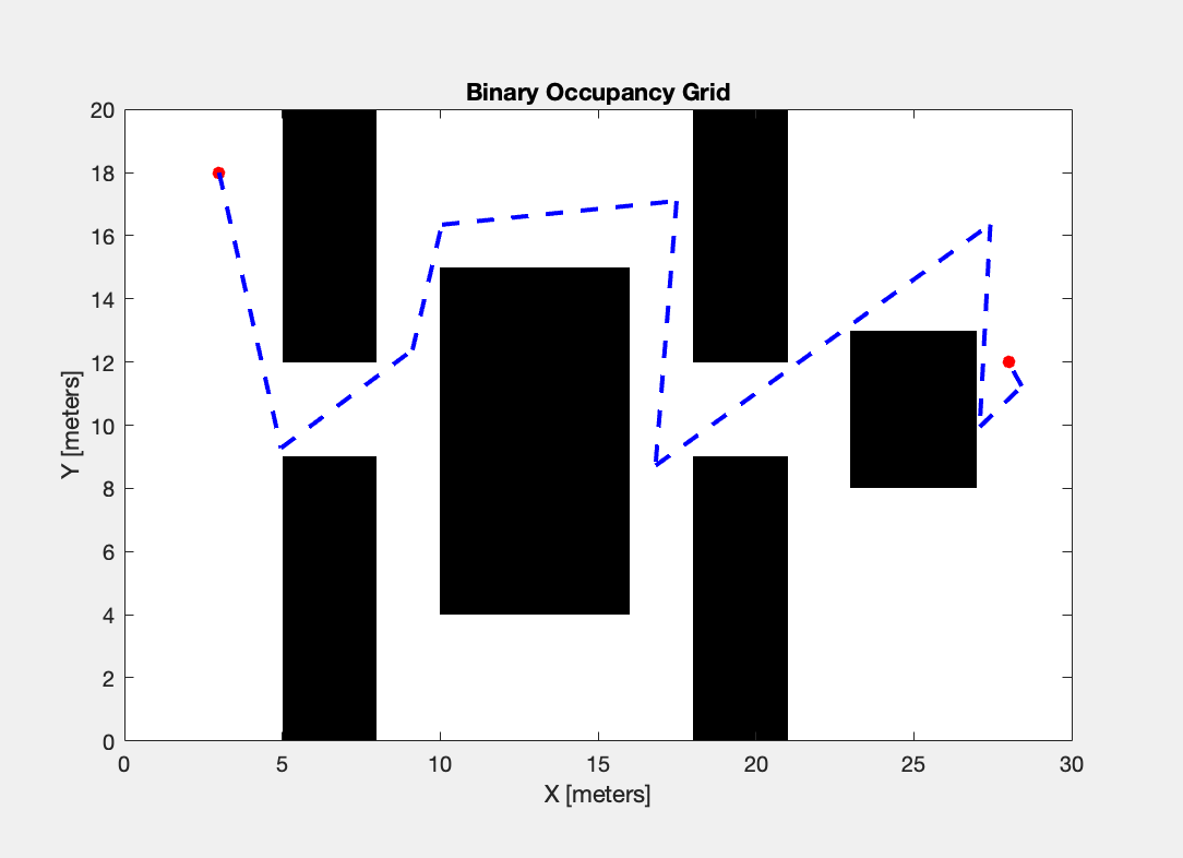 GitHub - Hyejoonlim/motionplanners: Three Heuristics Motion Planners