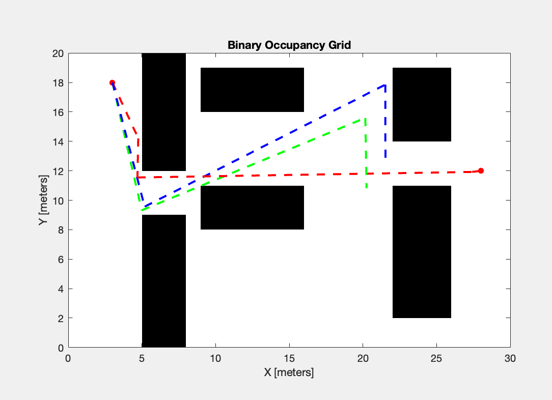 Github Hyejoonlim Motionplanners Three Heuristics Motion Planners
