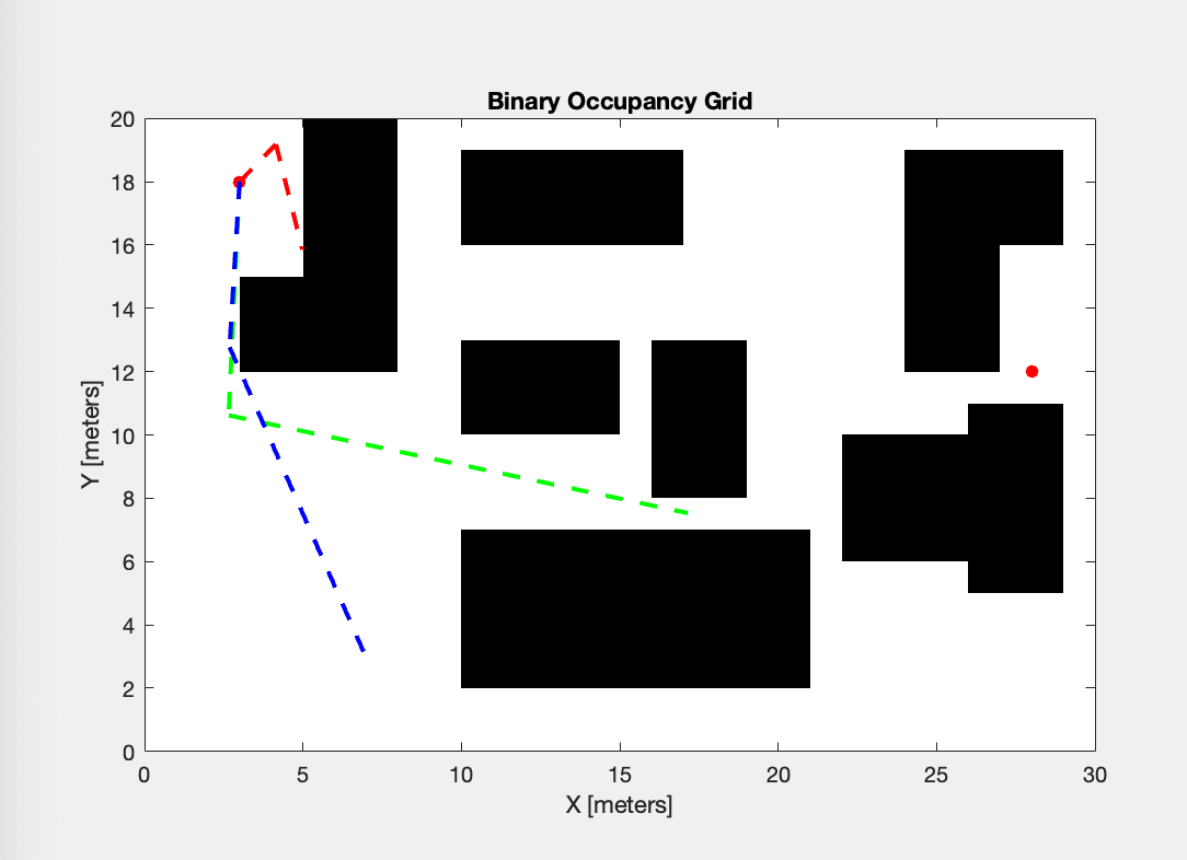 GitHub - Hyejoonlim/motionplanners: Three Heuristics Motion Planners