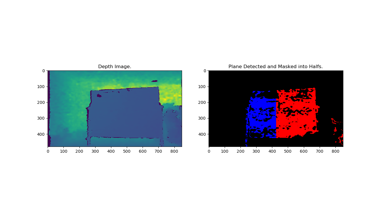 Github Shalurajudetectorientation Detects Plane Using Ransac And Find The Orientation Of It 2344