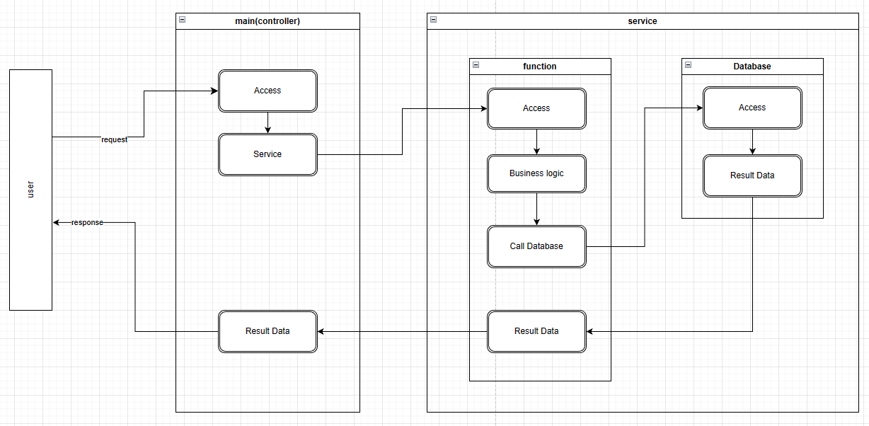 GitHub - rhkdgur/musinsa_homwork: 무신사 과제 문제
