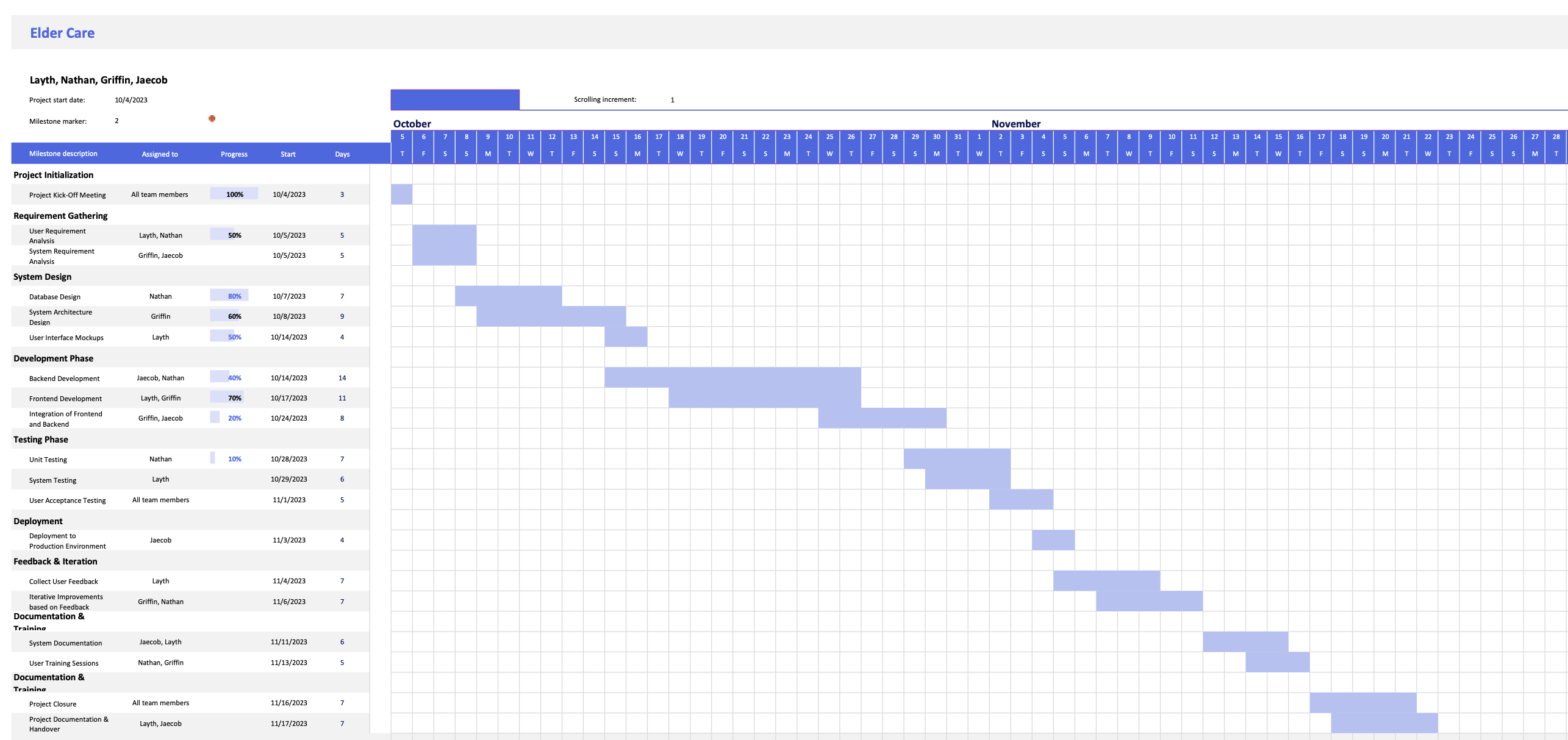 GitHub - griffinfredricks/Software-Design-Specification