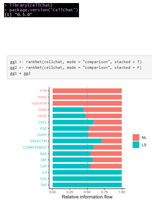 about visualize the conserved and context-specific signaling pathways · Issue #119 · sqjin ...