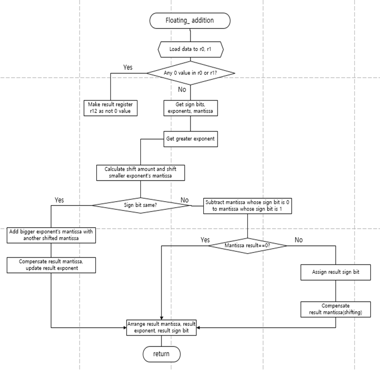 GitHub - jihoon1125/Matrix-floating-point-multiplication: 이 프로젝트의 목표는 ...