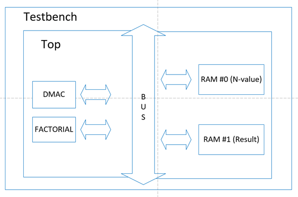 GitHub - jihoon1125/Digital-Logic-Circuit_term-project: Factorial , RAM ...