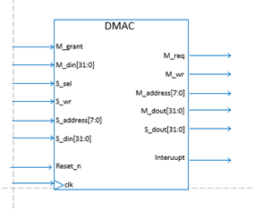 GitHub - jihoon1125/Digital-Logic-Circuit_term-project: Factorial , RAM ...