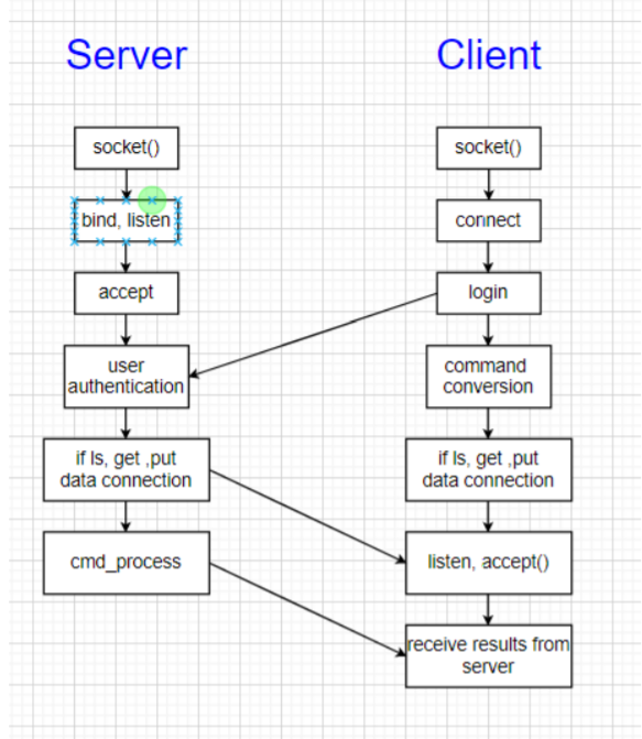 GitHub - jihoon1125/FTP_program: 서버와 클라이언트간의 파일전송 시스템 구현을 통해 통신방식의 원리를 ...