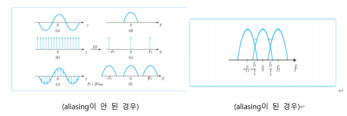 GitHub - jihoon1125/Anti-Aliasing-Method: Anti-aliasing 필터를 구현하고, 이미지 ...