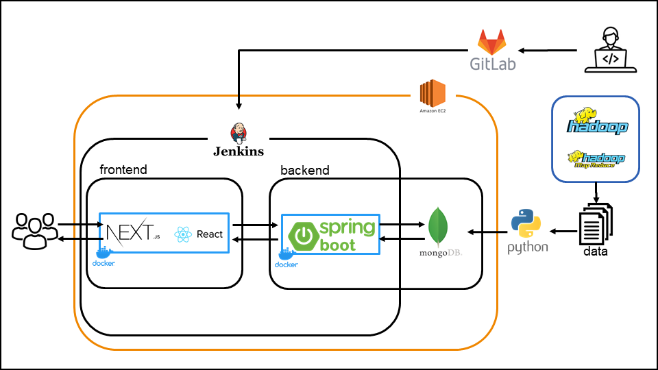 GitHub - Kim-Ji-soo/GGANBUGG