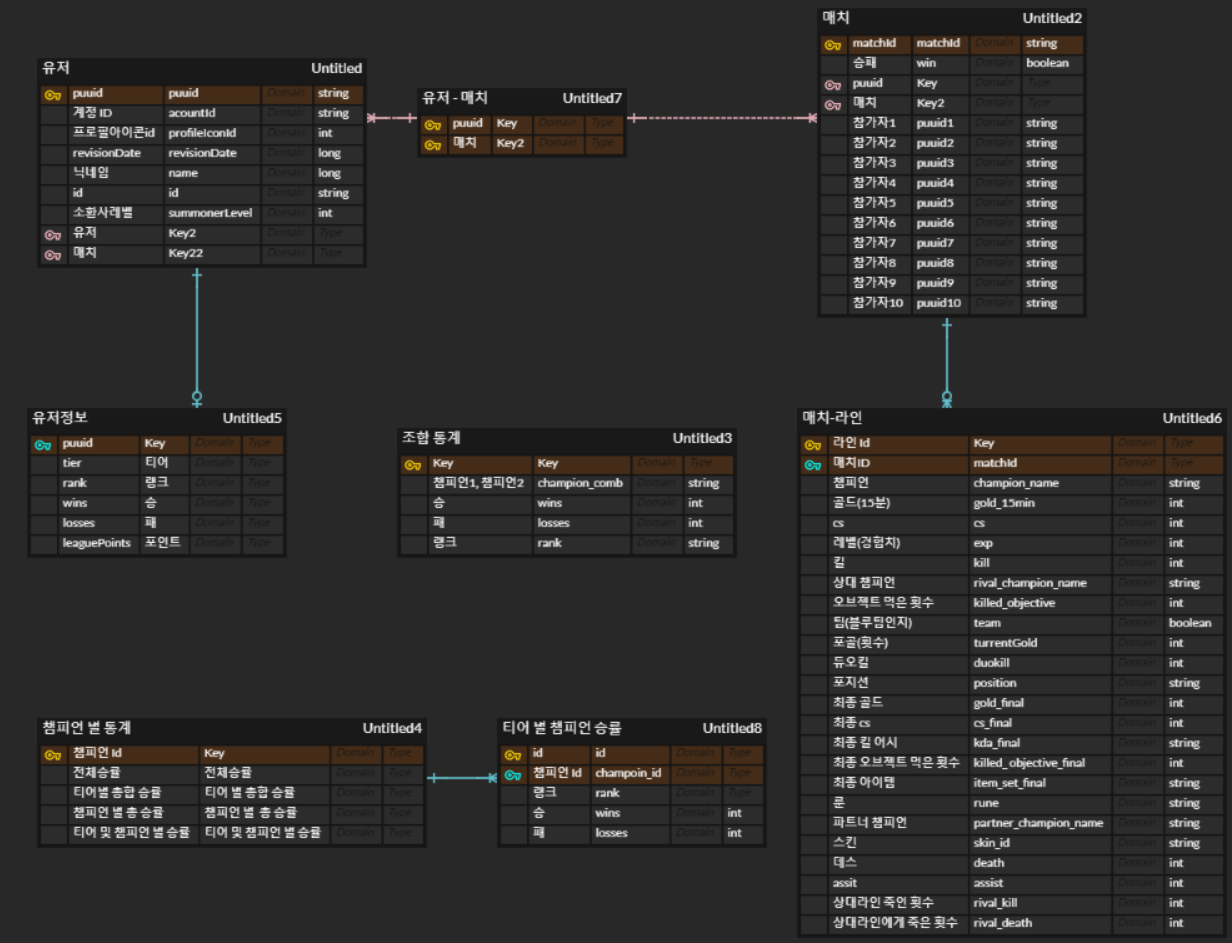 GitHub - Kim-Ji-soo/GGANBUGG