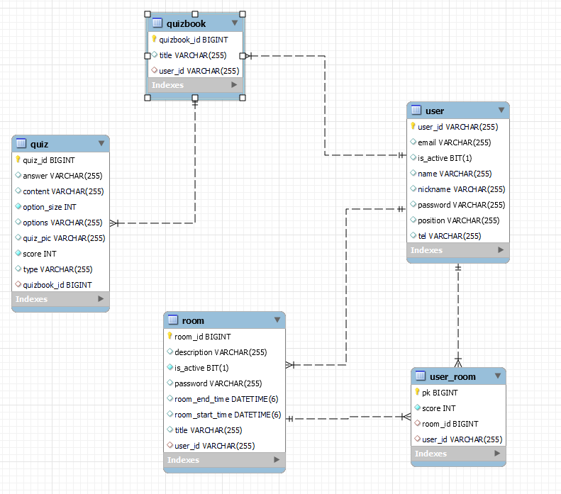 GitHub - Kim-Ji-soo/EdduSSAFY