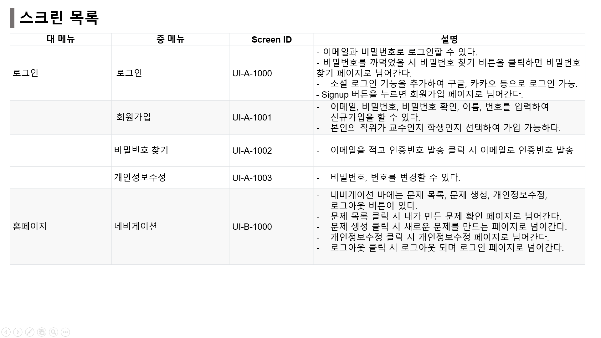 GitHub - Kim-Ji-soo/EdduSSAFY