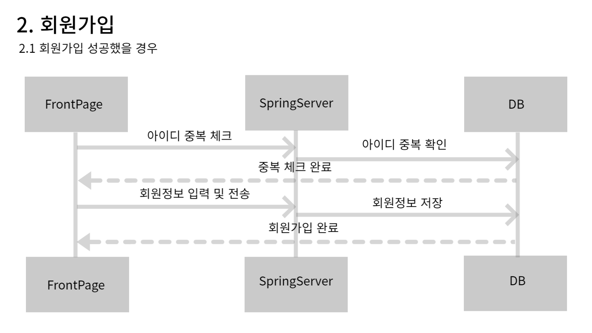 GitHub - Kim-Ji-soo/EdduSSAFY