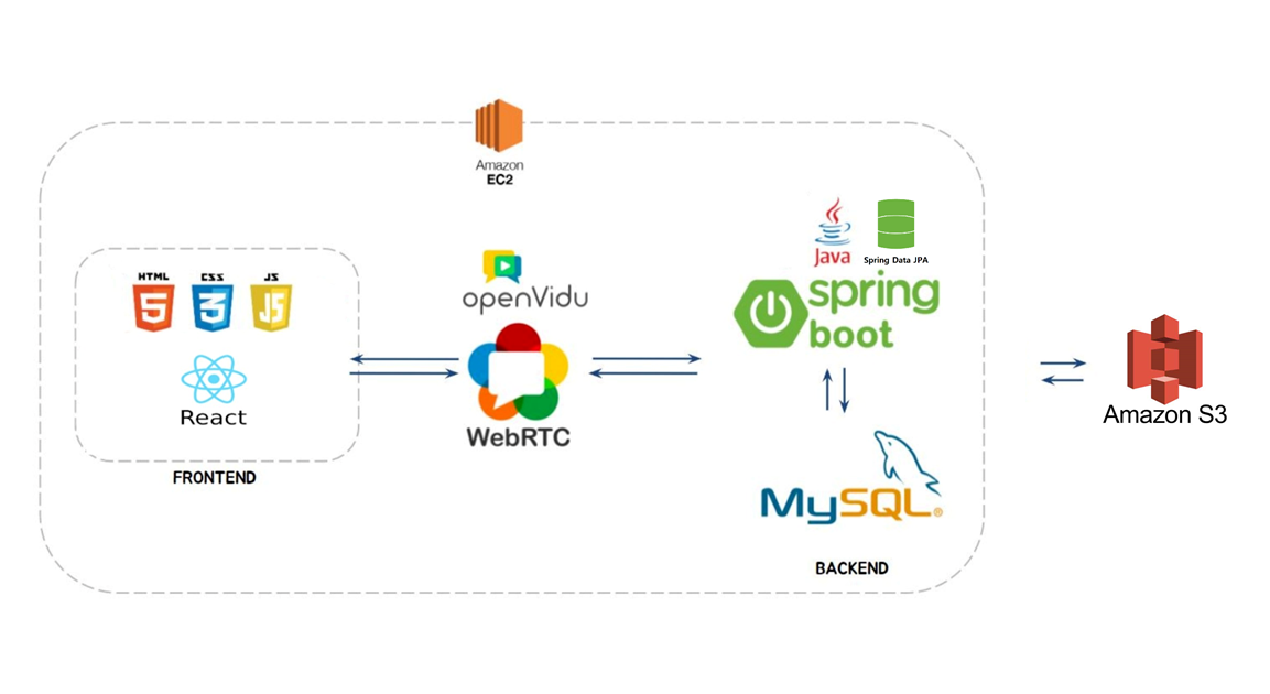 GitHub - Kim-Ji-soo/EdduSSAFY