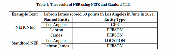 GitHub - YangYimin98/NBA-News-Text-Mining: A text mining task regarding the last four year news ...