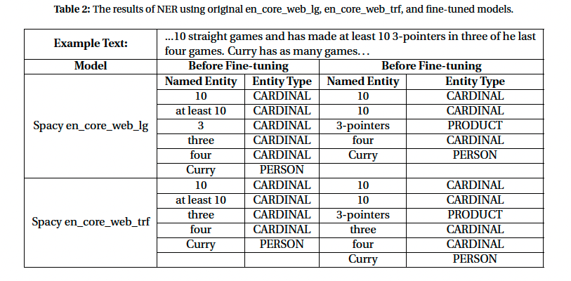 GitHub - YangYimin98/NBA-News-Text-Mining: A text mining task regarding the last four year news ...
