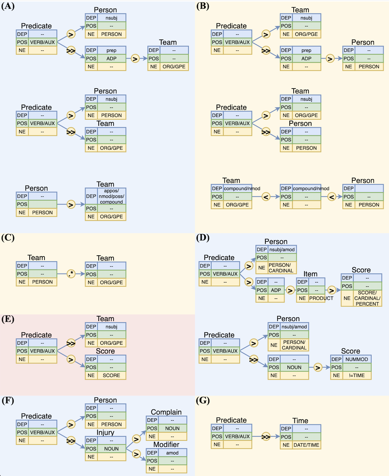 GitHub - YangYimin98/NBA-News-Text-Mining: A text mining task regarding the last four year news ...