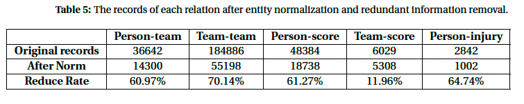 GitHub - YangYimin98/NBA-News-Text-Mining: A text mining task regarding the last four year news ...