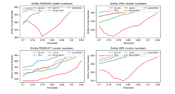 GitHub - YangYimin98/NBA-News-Text-Mining: A text mining task regarding the last four year news ...