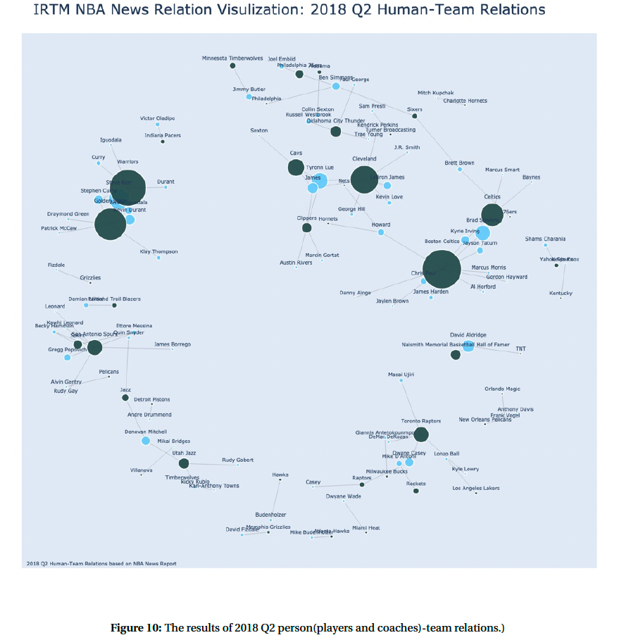 GitHub - YangYimin98/NBA-News-Text-Mining: A text mining task regarding the last four year news ...
