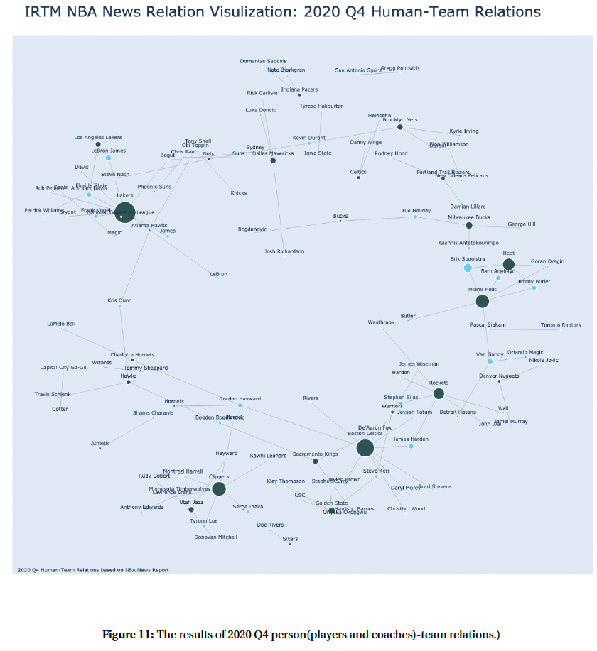 GitHub - YangYimin98/NBA-News-Text-Mining: A text mining task regarding the last four year news ...