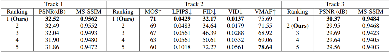 Boosting the Performance of Video Compression Artifact Reduction with Reference Frame Proposals ...