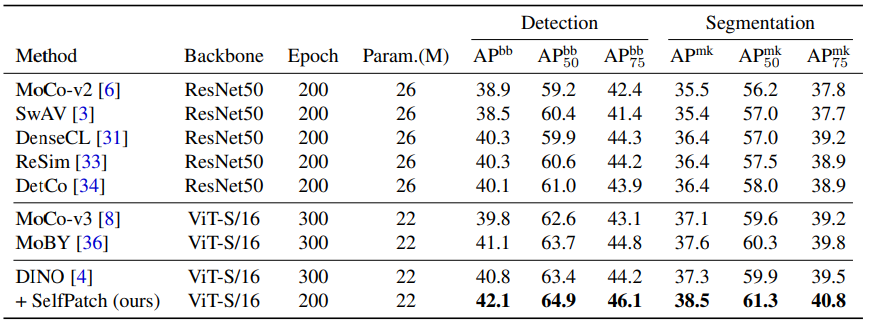 Patch-level Representation Learning for Self-supervised Vision ...