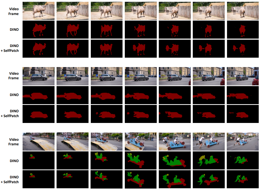 Patch-level Representation Learning for Self-supervised Vision Transformers · Issue #222 · One ...