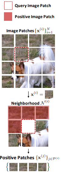 Patch-level Representation Learning for Self-supervised Vision Transformers · Issue #222 · One ...