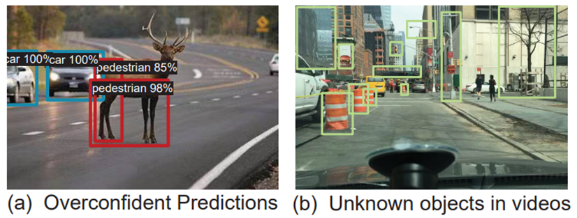 Unknown-Aware Object Detection: Learning What You Don’t Know from Videos in the Wild · Issue ...
