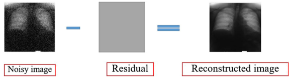 Medical image denoising using convolutional neural network: a residual ...