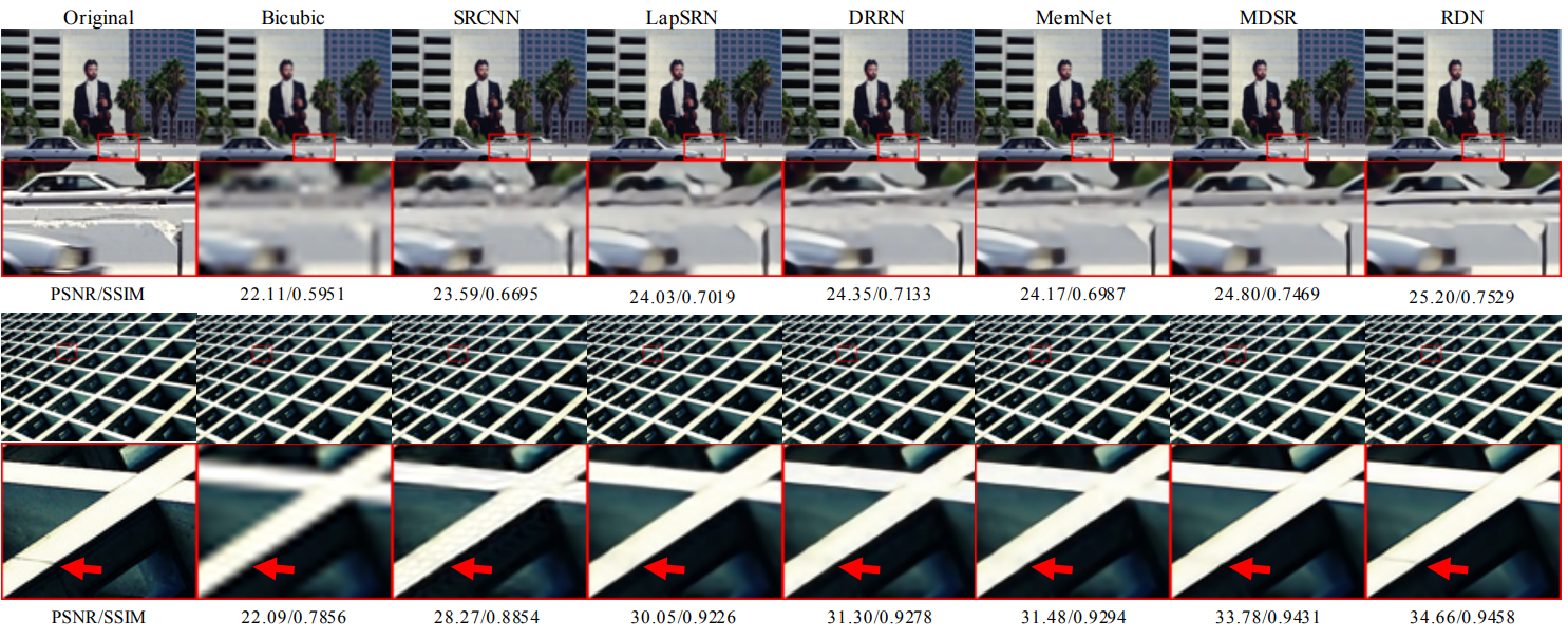 Residual Dense Network for Image Super-Resolution · Issue #247 · One-Day-One-Paper/One-Day-One ...