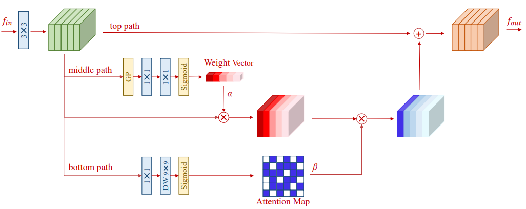 Learning Delicate Local Representations for Multi-Person Pose ...