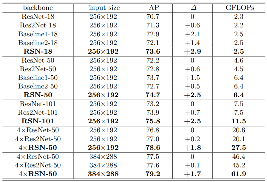 Learning Delicate Local Representations for Multi-Person Pose ...