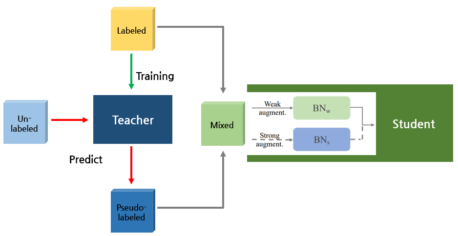 A Simple Baseline for Semi-supervised Semantic Segmentation with Strong Data Augmentation ...