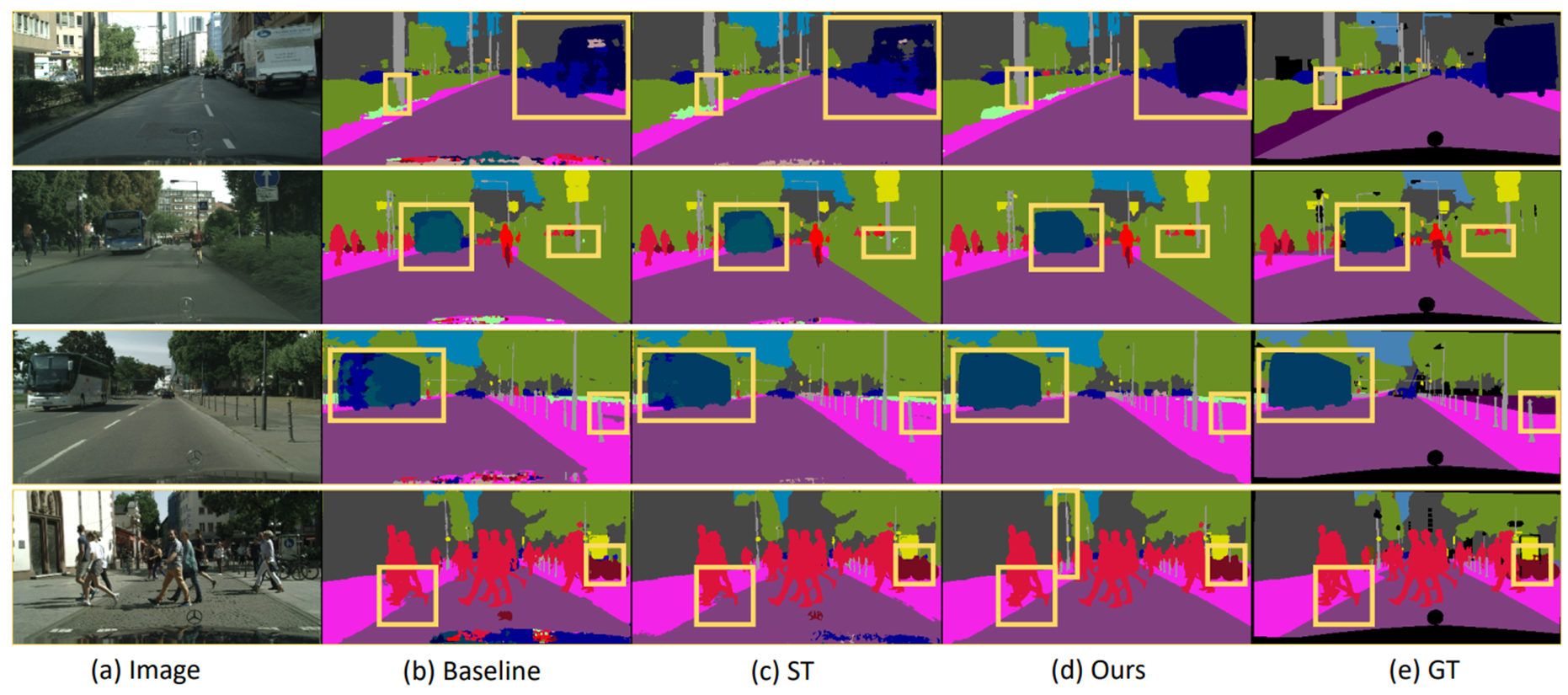 A Simple Baseline for Semi-supervised Semantic Segmentation with Strong Data Augmentation ...