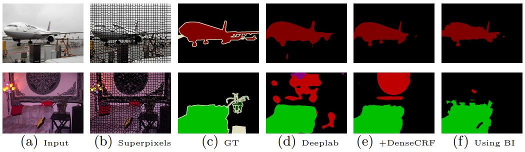 Superpixel Convolutional Networks using Bilateral Inceptions · Issue #283 · One-Day-One-Paper ...