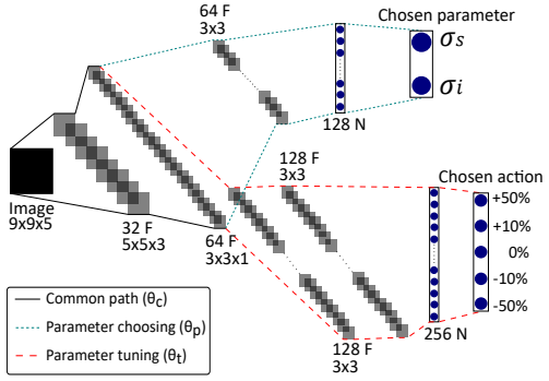 Low Dose CT Denoising via Joint Bilateral Filtering and Intelligent Parameter Optimization ...