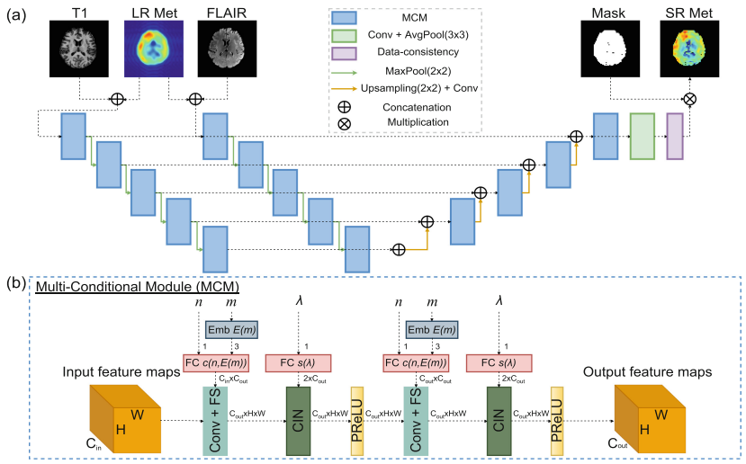 Multi-scale Super-resolution Magnetic Resonance Spectroscopic Imaging with Adjustable Sharpness ...