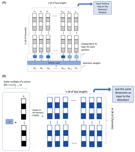 Deep learning pan-specific model for interpretable MHC-I peptide binding prediction with ...