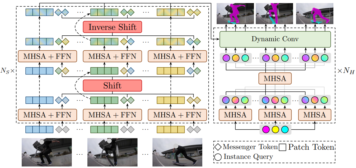 Temporally Efficient Vision Transformer for Video Instance Segmentation · Issue #326 · One-Day ...