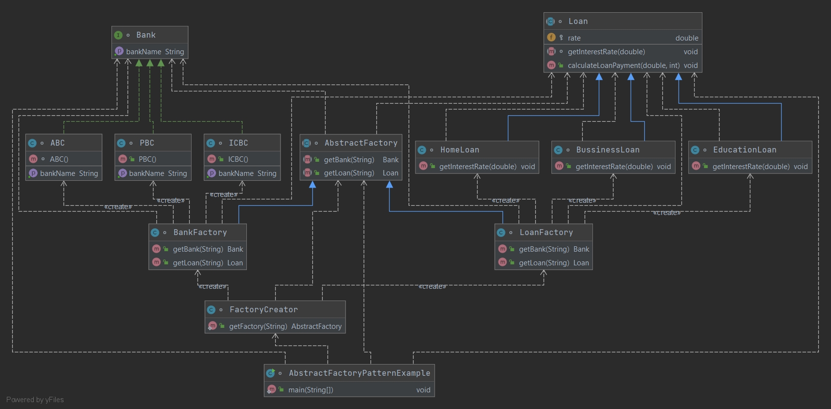 GitHub - mahfuztbt/Software-Design-Pattern-Spring-2021: 向老师展示作业