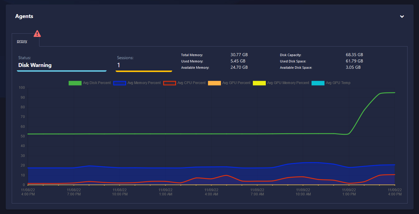 Disk space suddenly full. · Issue #283 · kasmtech/workspaces-issues ...