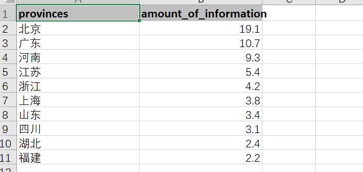 [Bug] excel导出设置数值格式所见即所得 · Issue #6428 · dataease/dataease · GitHub