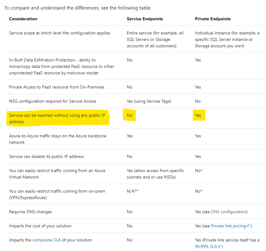 Is documentation out of sync ? · Issue #88398 · MicrosoftDocs/azure-docs · GitHub