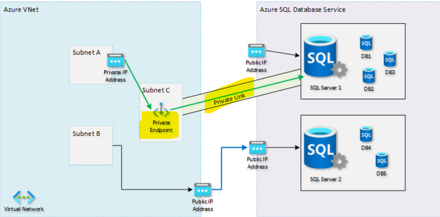 Is documentation out of sync ? · Issue #88398 · MicrosoftDocs/azure-docs · GitHub