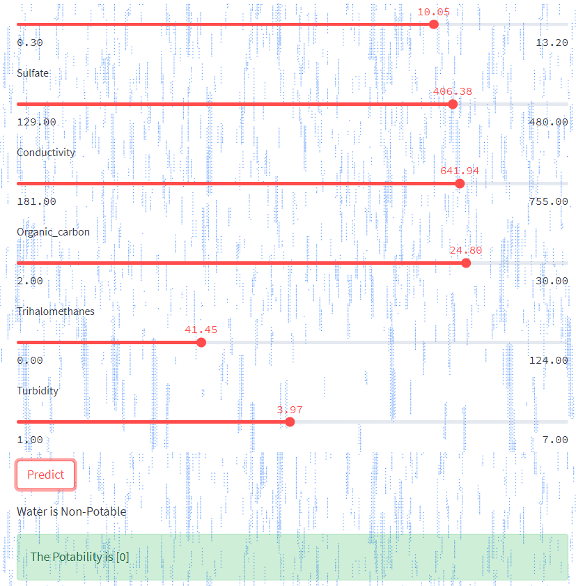 GitHub - sheetalk45/Water-Quality-Analysis