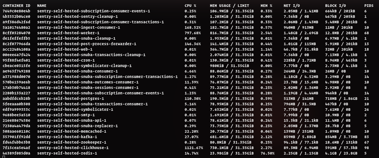 High Cpu and Memory consumption · Issue #1521 · getsentry/self-hosted · GitHub